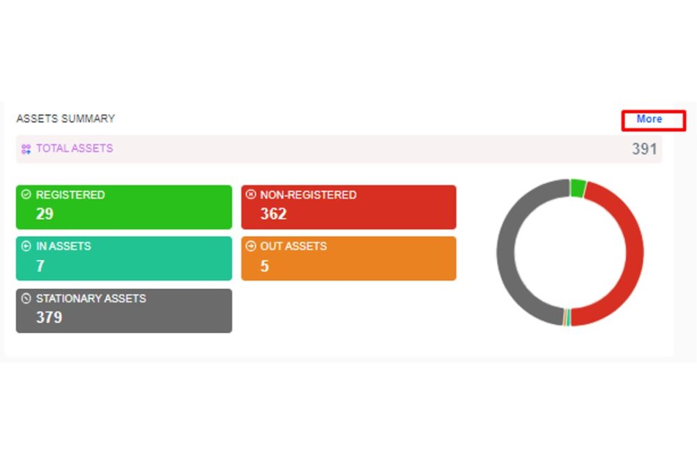 IT Asset Tracking | Data Center RFID Case Study - MyRFID