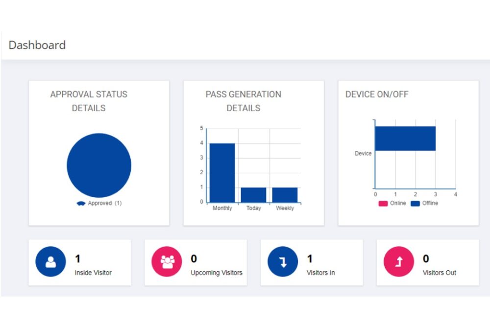 RFID Access Control | Adani Mundra Port Case Study - MyRFID